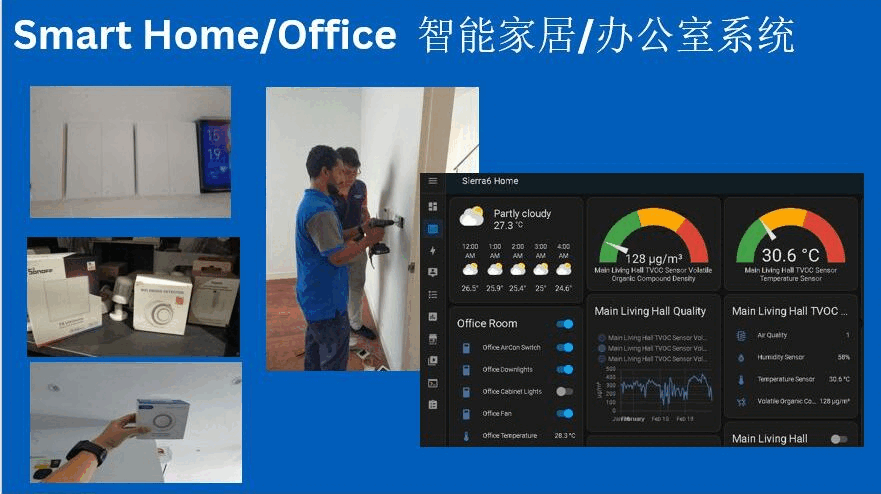 Integrated ITECH System
